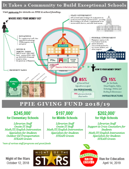 PPIE – Supporting students; building partnerships with schools ...